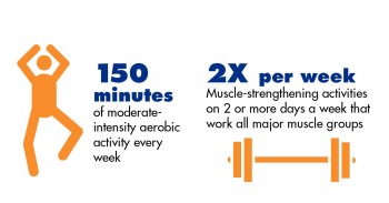 Infographic: How Much Should You Exercise? – Irene Pastore Fitness